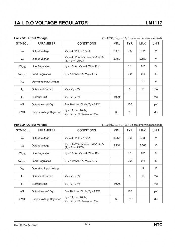 LM1117 datasheet page 6