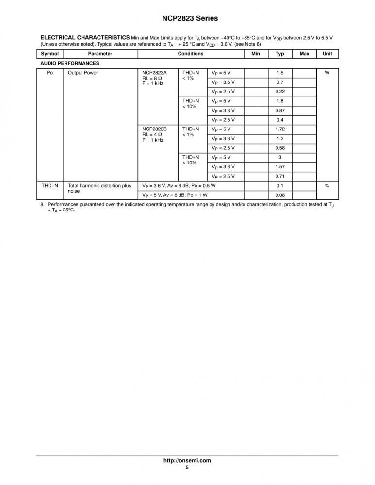 NCP2823 datasheet page 5