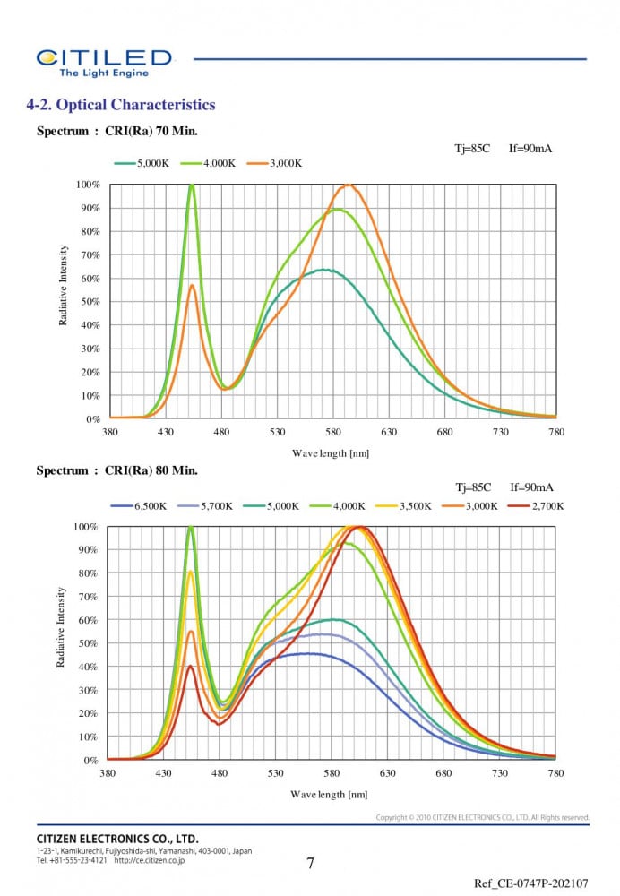 CITIZEN CLU02Q datasheet page 7