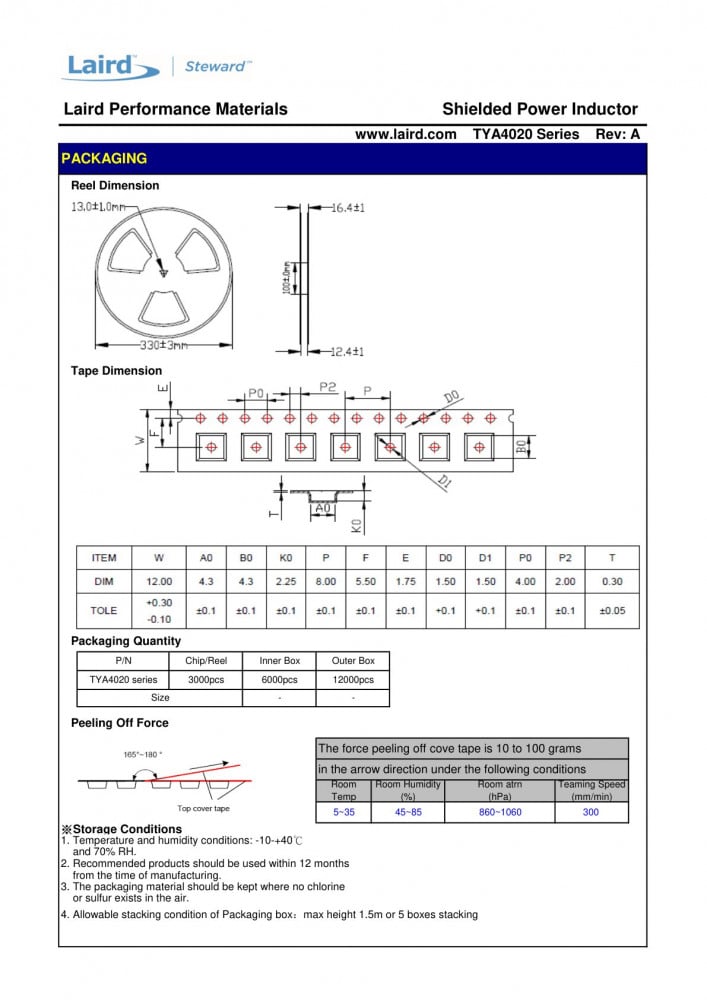 TYA4020 series datasheet page 9