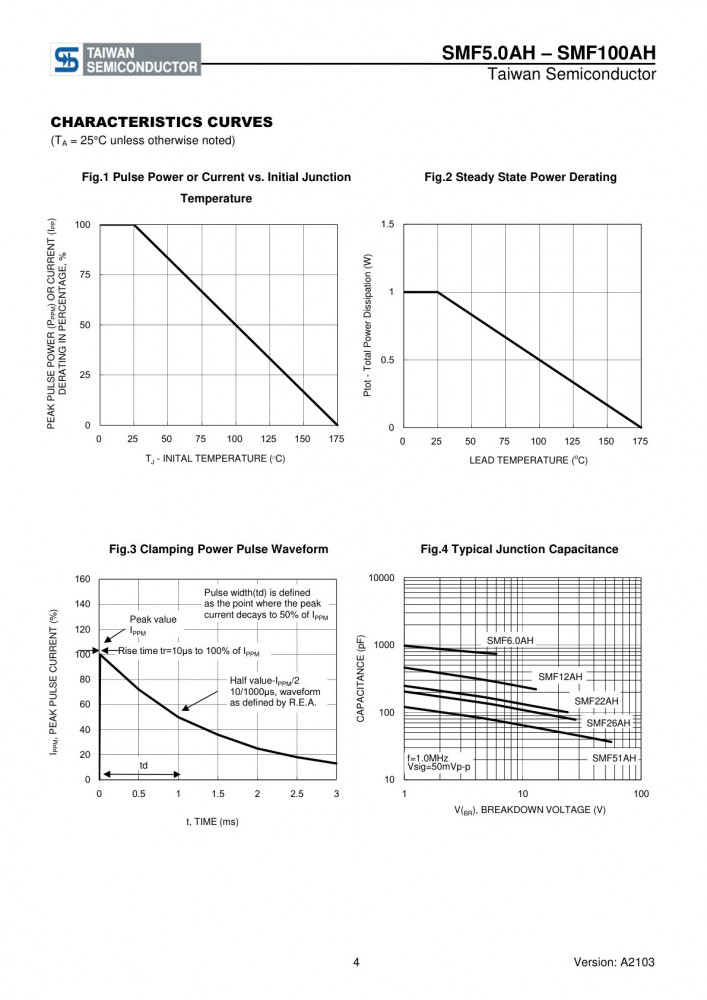 SMF17AH datasheet page 4