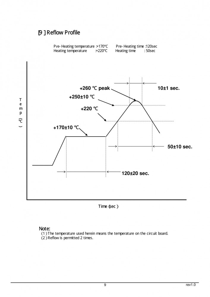 CJK09-327680720B20 datasheet page 10