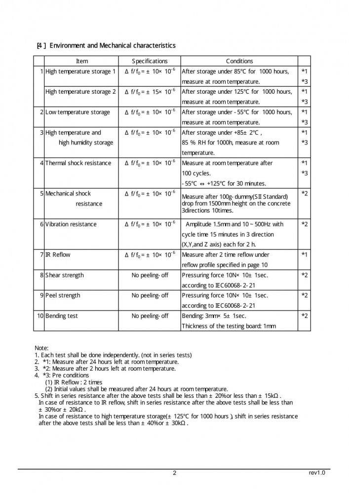 CJK09-327680720B20 datasheet page 3