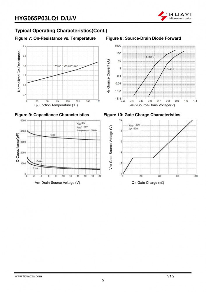 HYG065P03LQ1D datasheet page 5