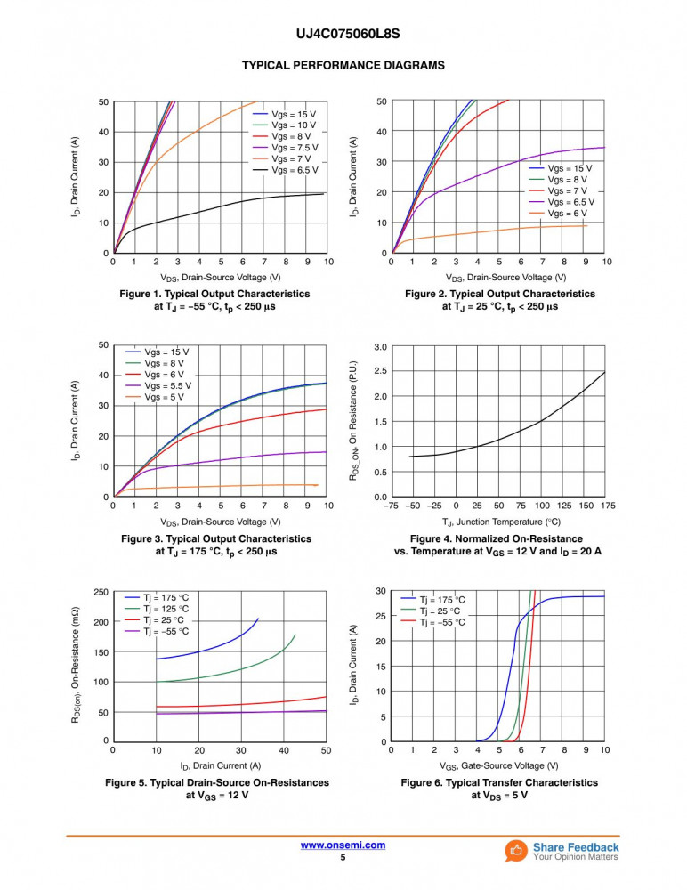 UJ4C075060L8S datasheet page 5