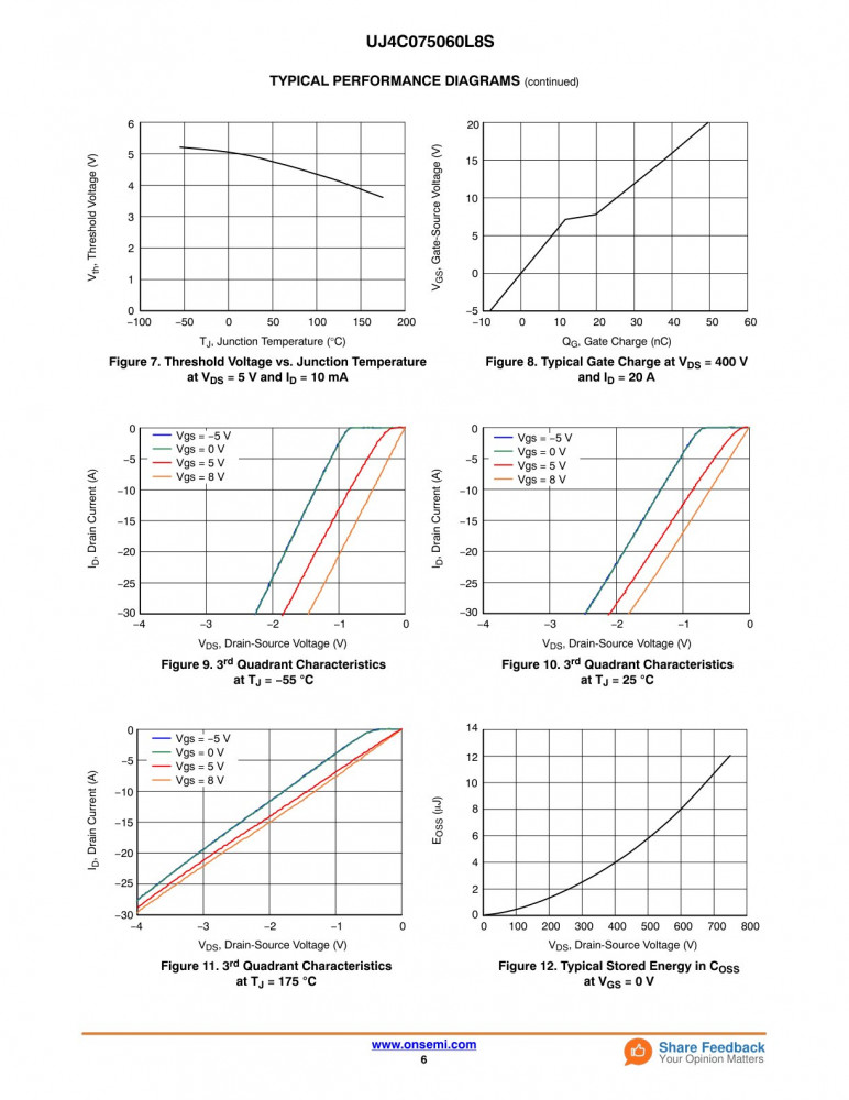 UJ4C075060L8S datasheet page 6