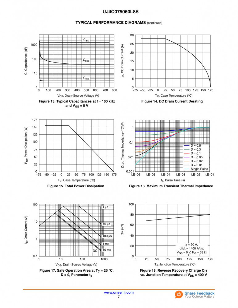 UJ4C075060L8S datasheet page 7