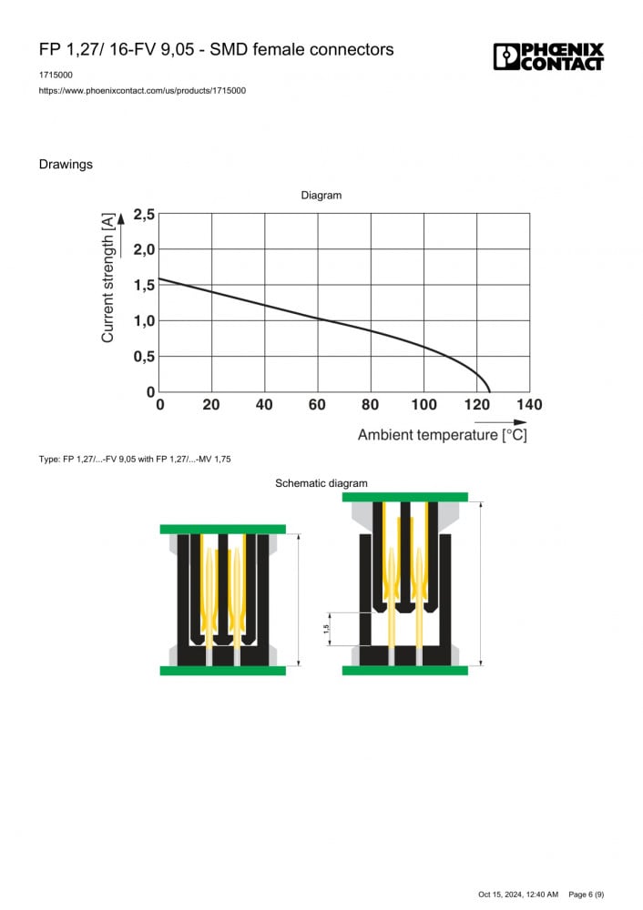Phoenix Contact 1715000 technical document page 6
