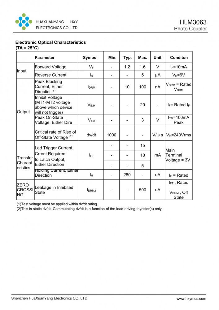 HLM3063 datasheet page 2