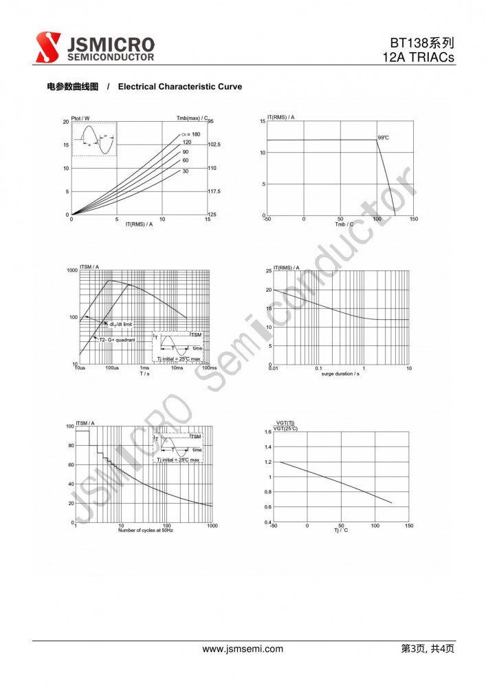 BT138-600D datasheet page 3