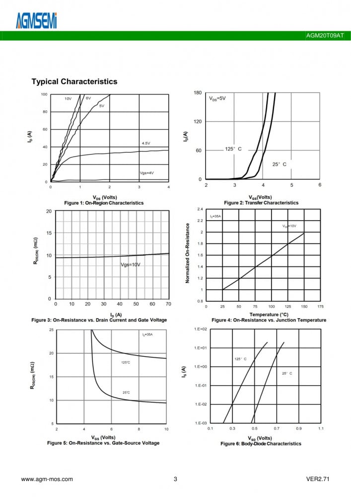 AGM20T09AT datasheet page 3
