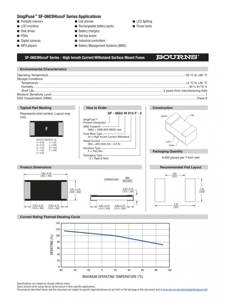 BOURNS SF-0603HI series datasheet page 2