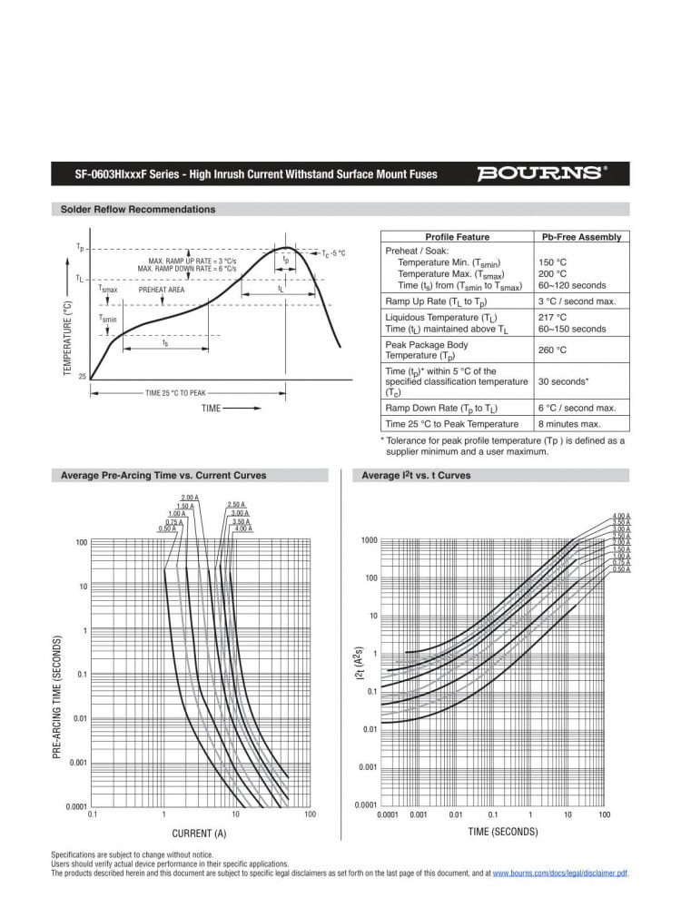 BOURNS SF-0603HI series datasheet page 3