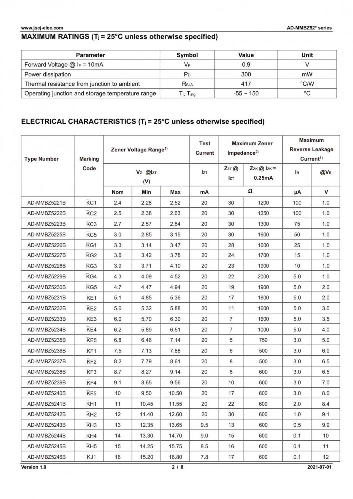 AD-MMBZ5245B datasheet page 2