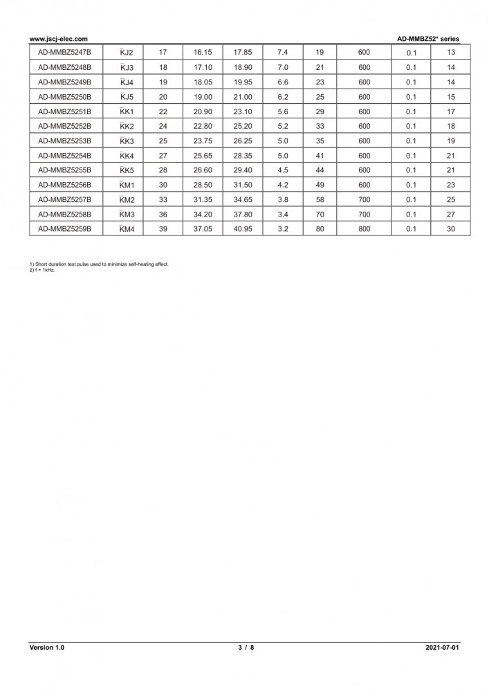 AD-MMBZ5245B datasheet page 3