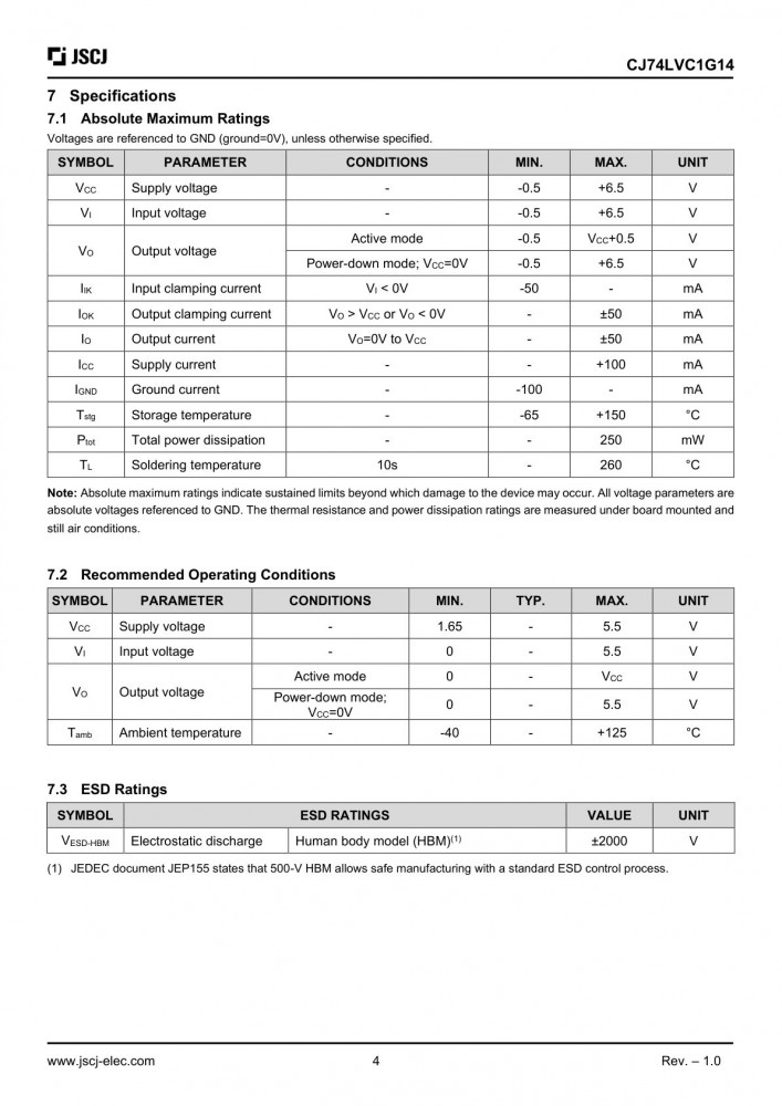 CJ74LVC1G14M5N datasheet page 4