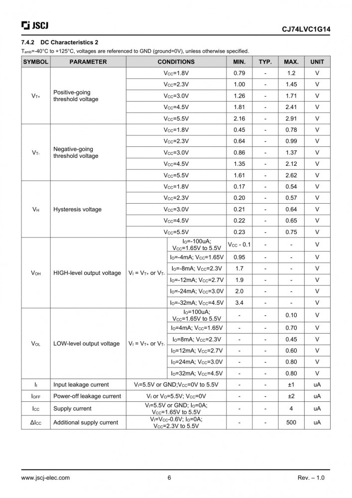 CJ74LVC1G14M5N datasheet page 6