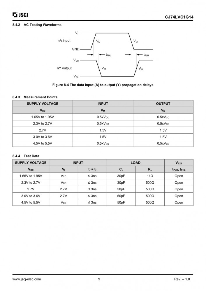 CJ74LVC1G14M5N datasheet page 9