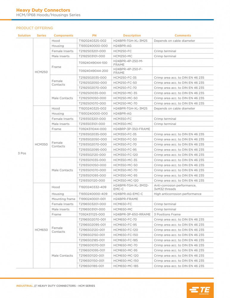 TE HCM documentation page 5