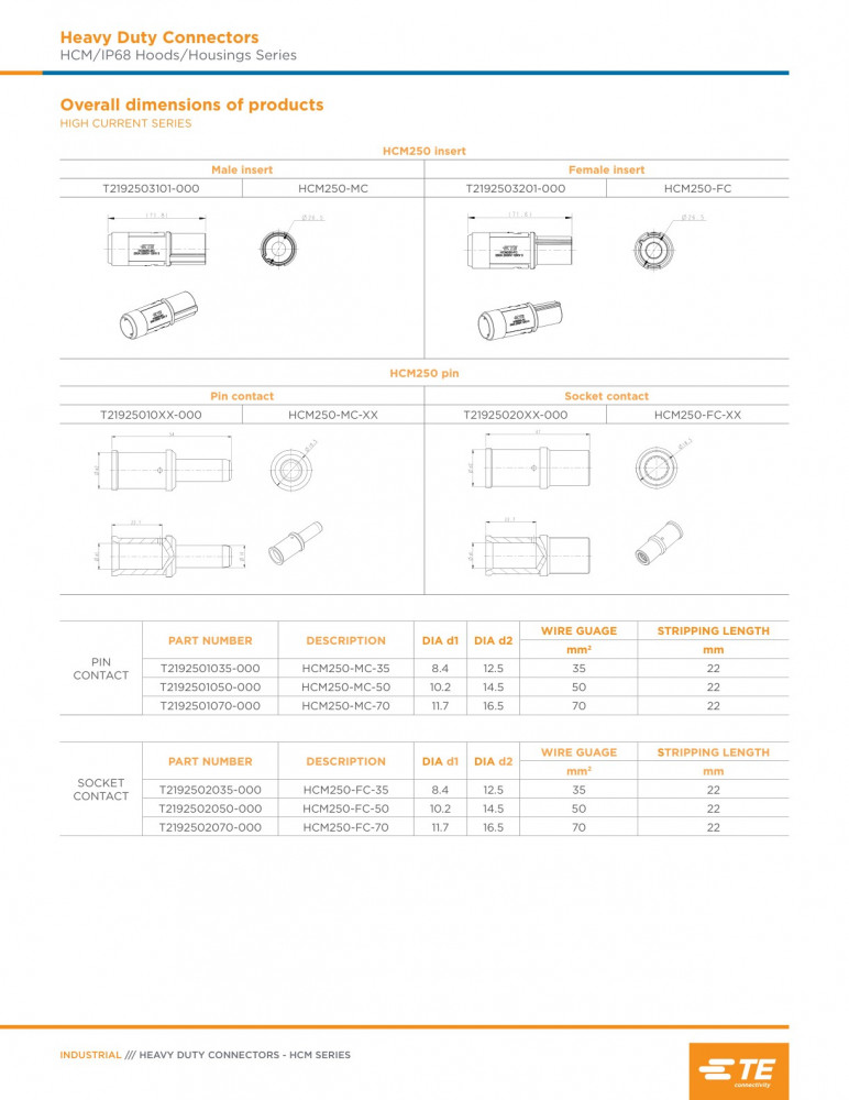 TE HCM documentation page 7