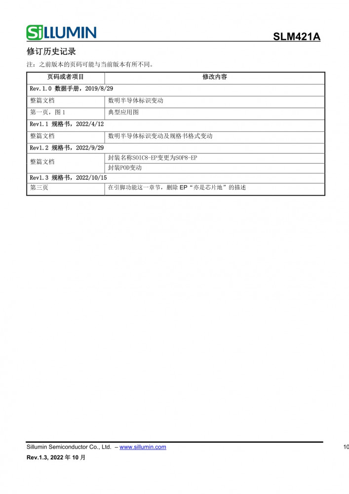 SLM421A reference datasheet page 10