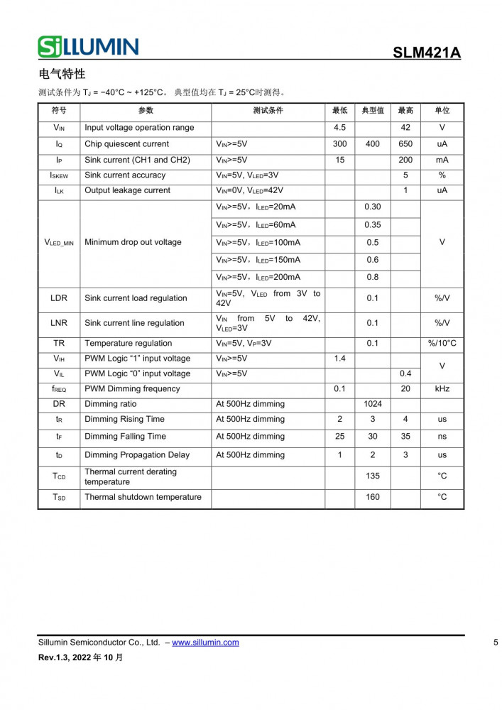 SLM421A reference datasheet page 5