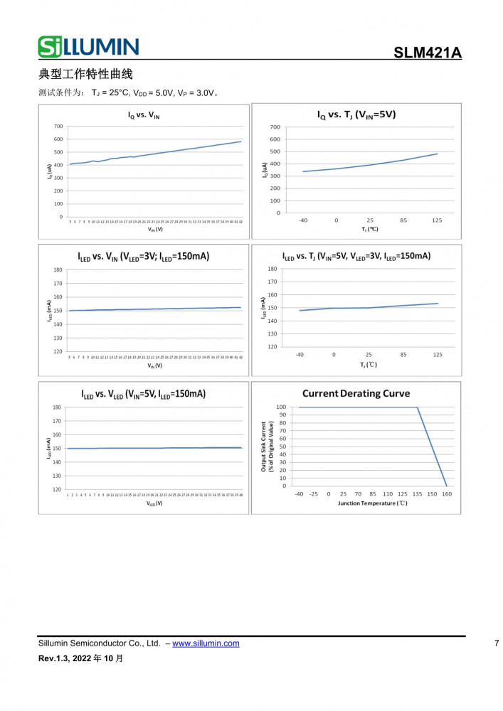 SLM421A reference datasheet page 7