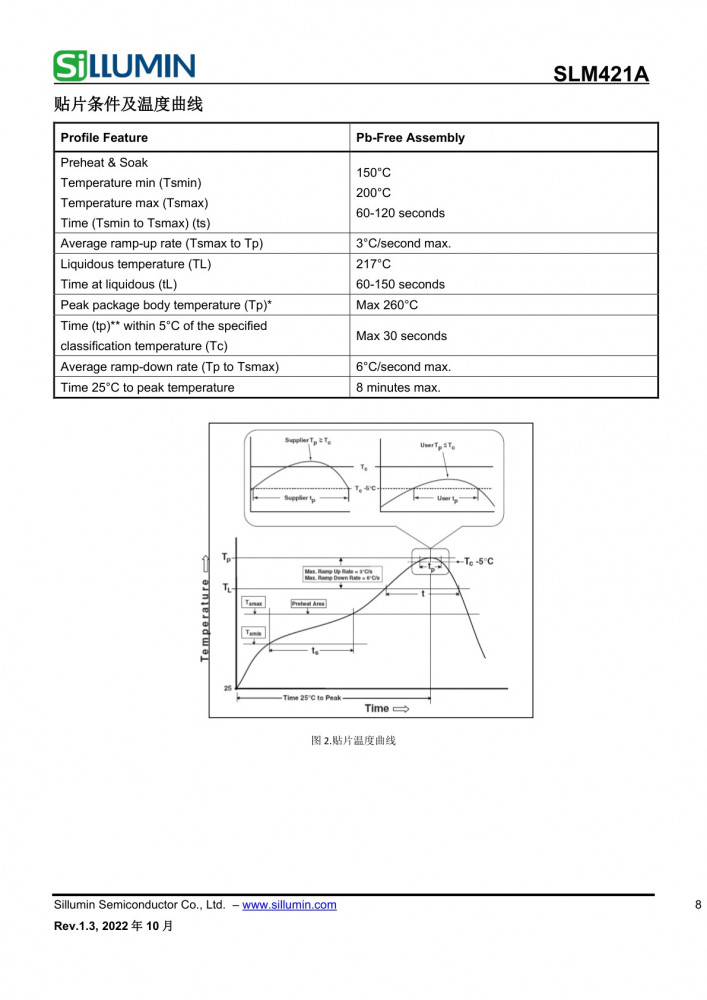 SLM421A reference datasheet page 8
