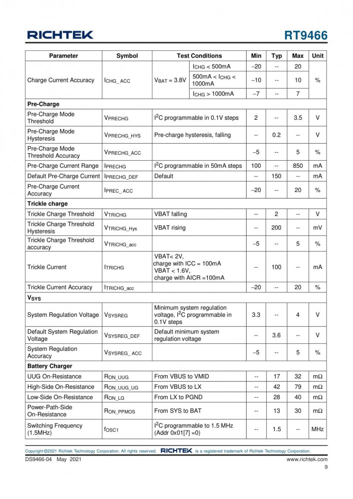 RT9466 datasheet page 9