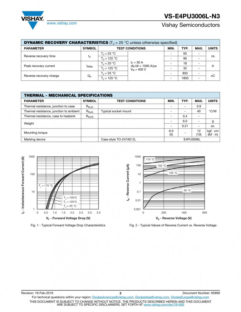 Datasheet page 2