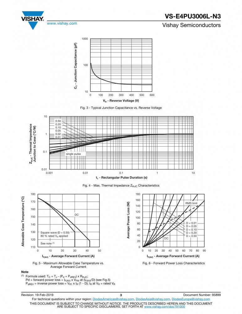 Datasheet page 3