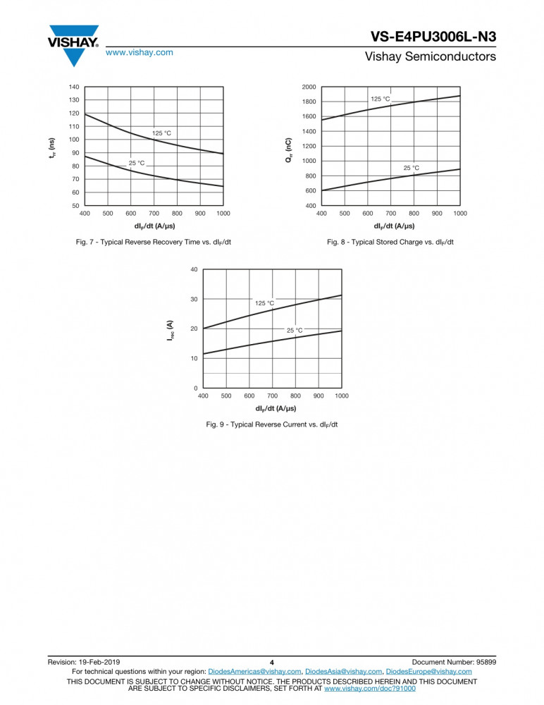 Datasheet page 4