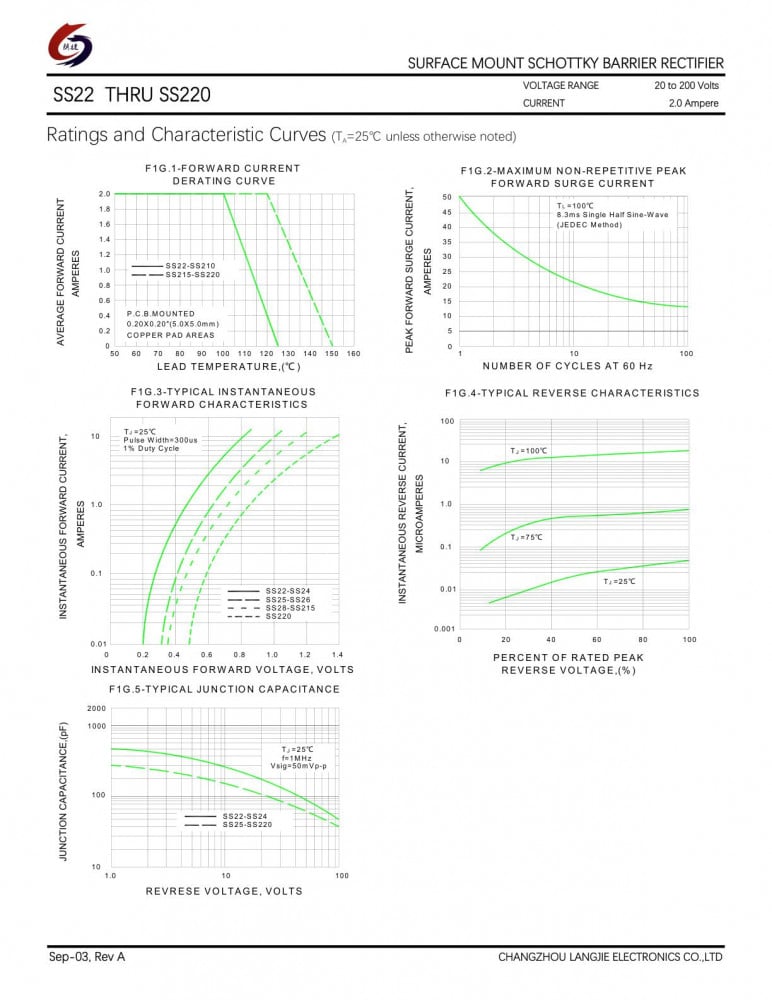 SS220 datasheet page 2