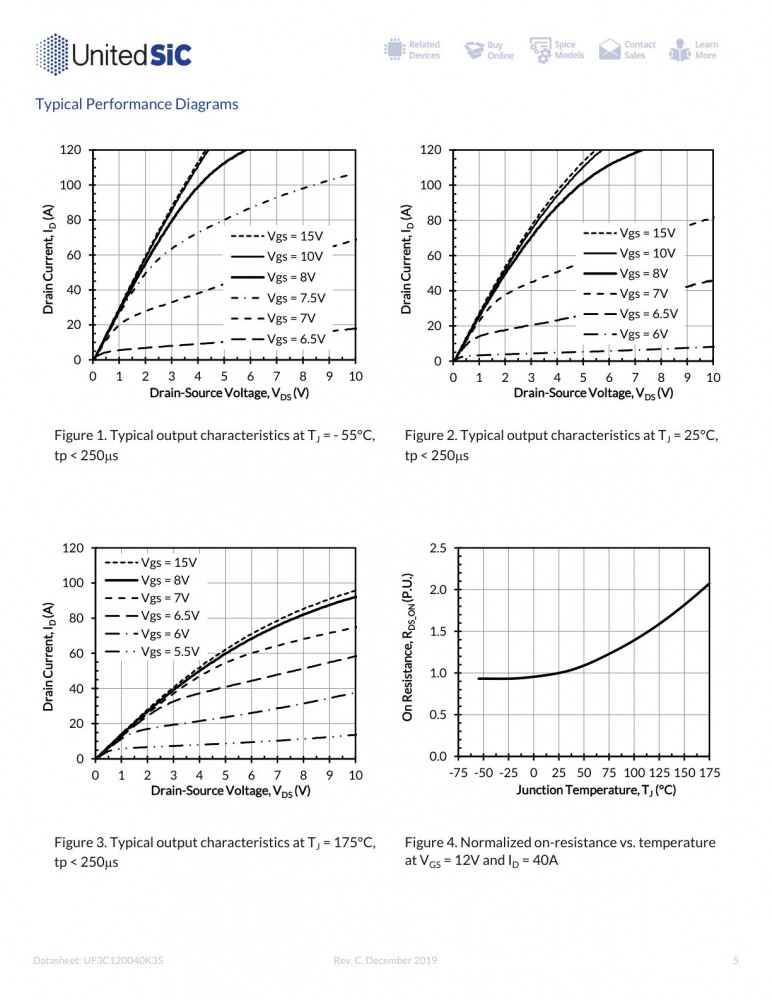 UF3C120040K3S datasheet page 5