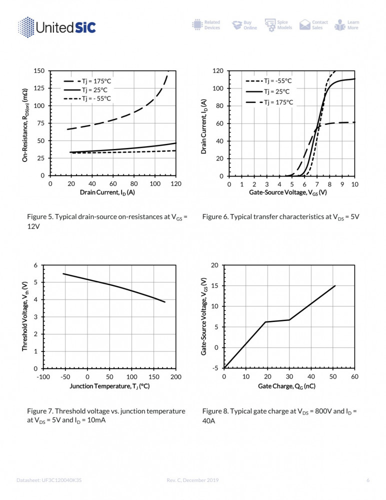 UF3C120040K3S datasheet page 6