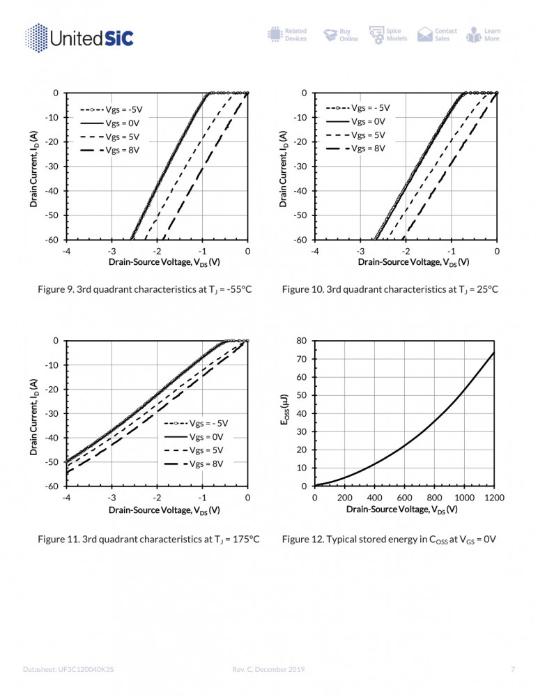 UF3C120040K3S datasheet page 7
