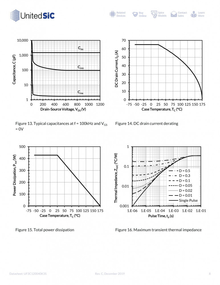 UF3C120040K3S datasheet page 8