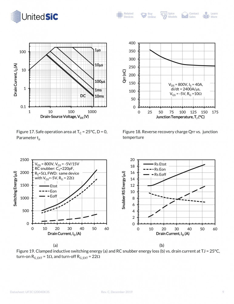 UF3C120040K3S datasheet page 9