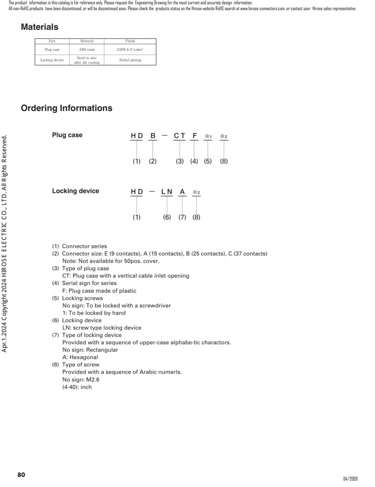 HRS CTF series catalog page 2