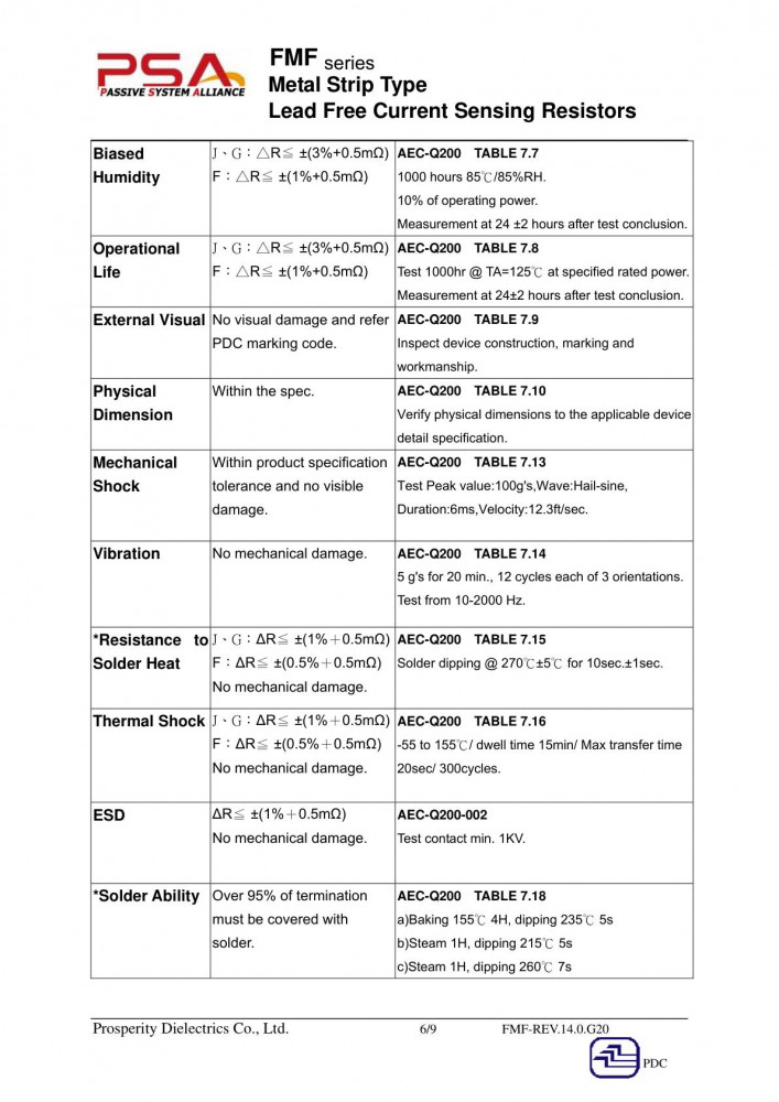 FMF series datasheet page 7