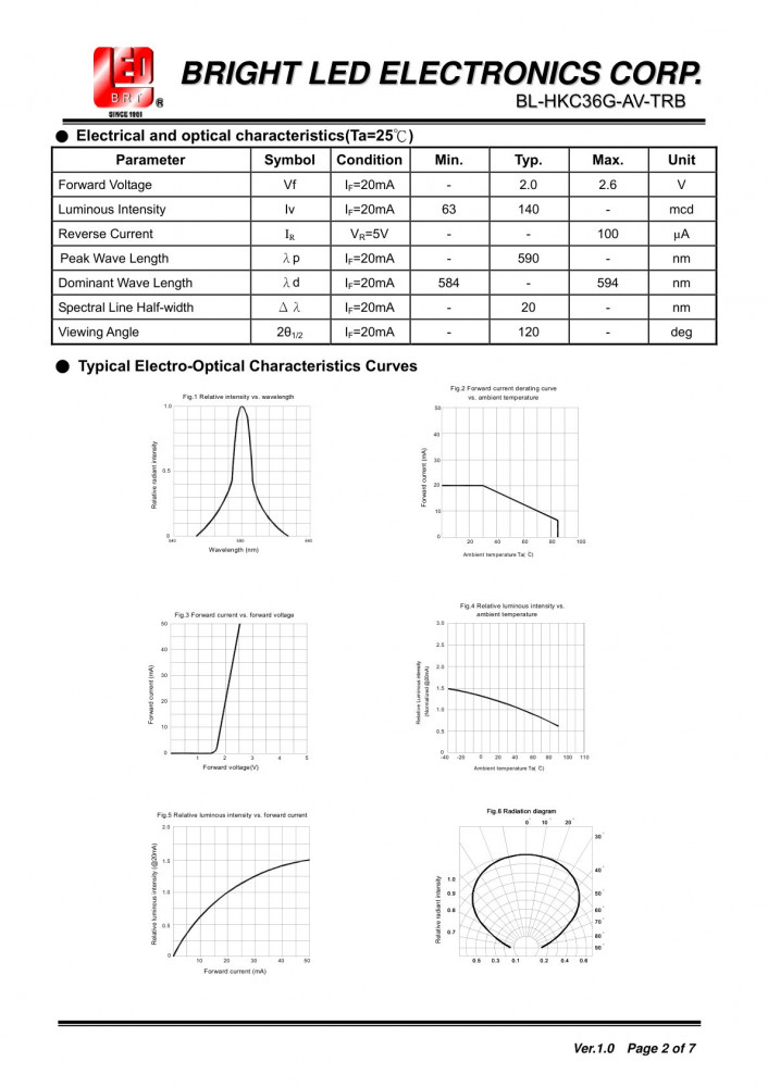BL-HKC36G-AV-TRB datasheet page 3