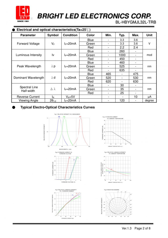 BL-HBYGMJL32L-TRB datasheet page 2