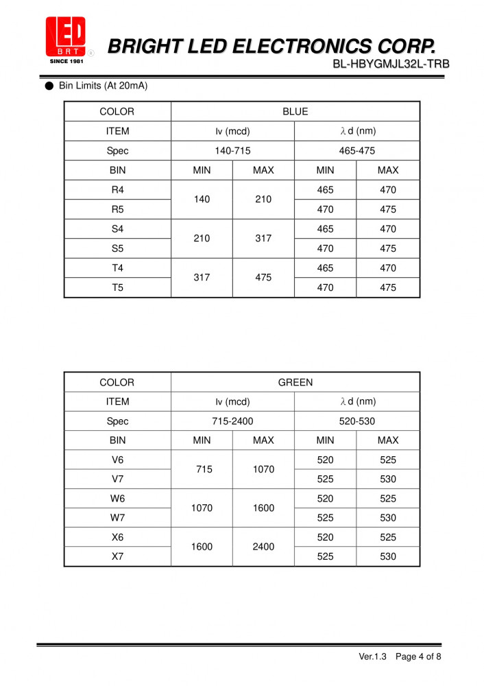 BL-HBYGMJL32L-TRB datasheet page 4