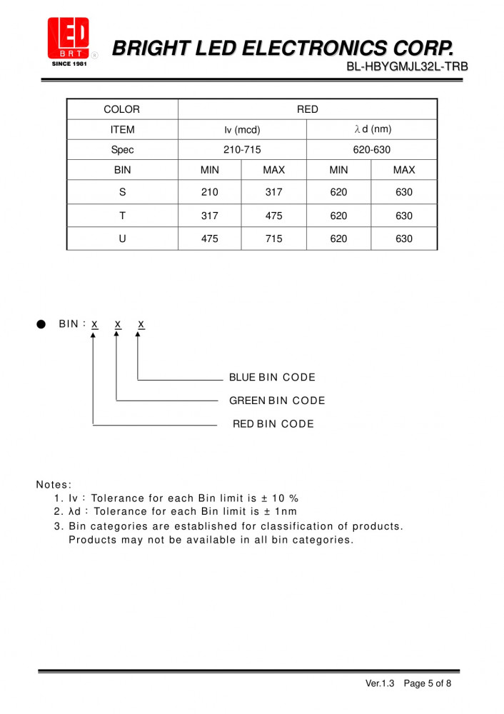 BL-HBYGMJL32L-TRB datasheet page 5