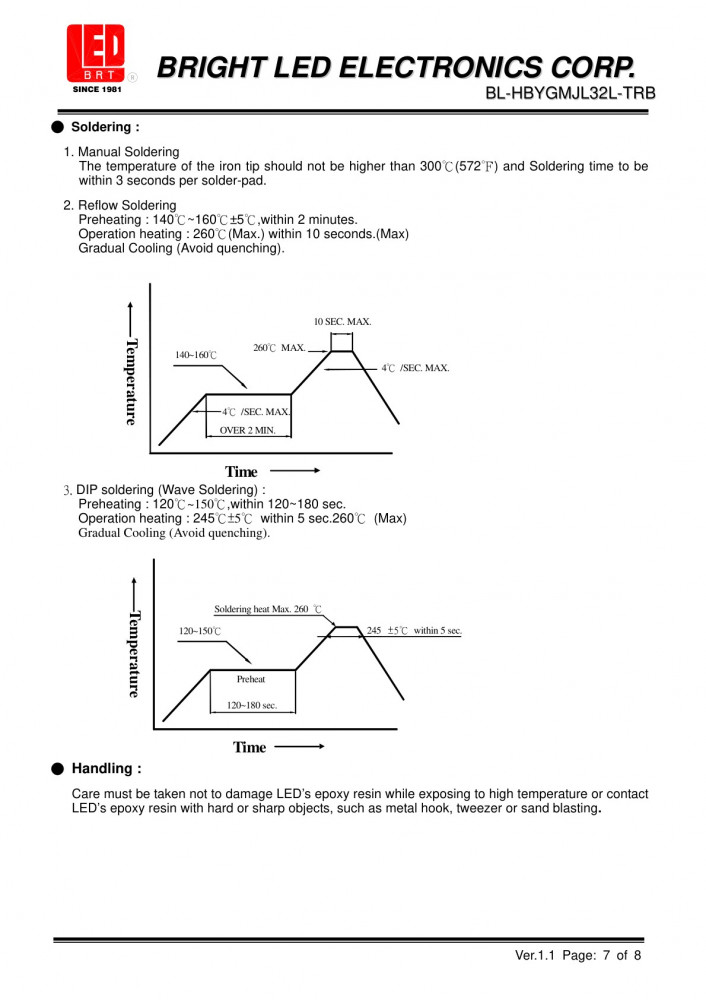BL-HBYGMJL32L-TRB datasheet page 7