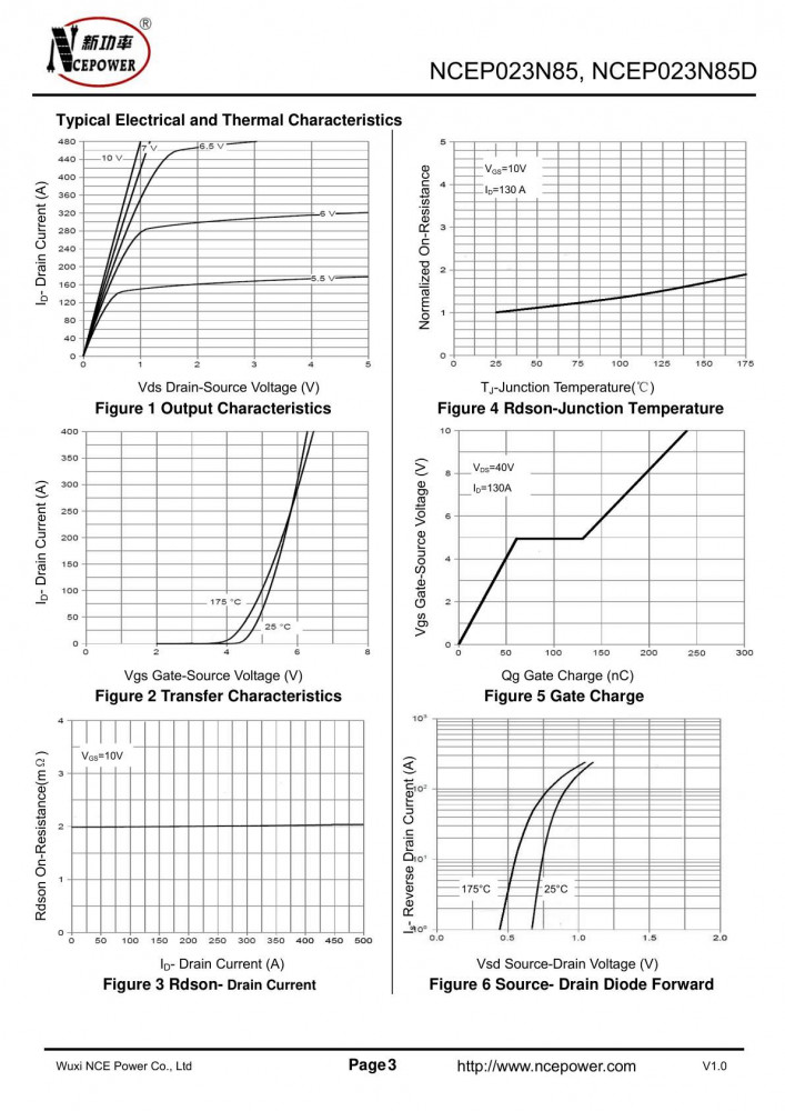 NCEP023N85 datasheet page 3