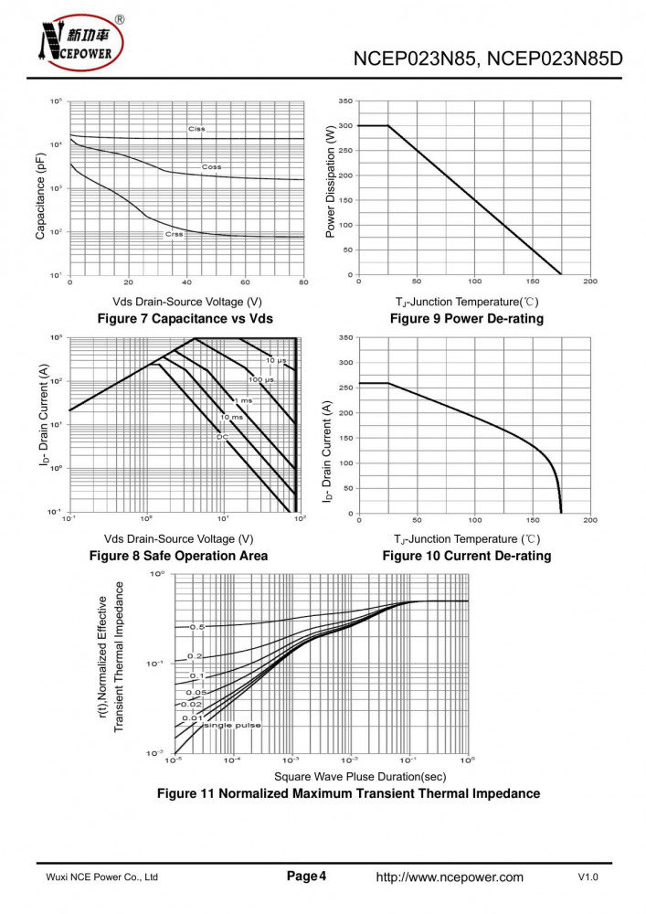 NCEP023N85 datasheet page 4