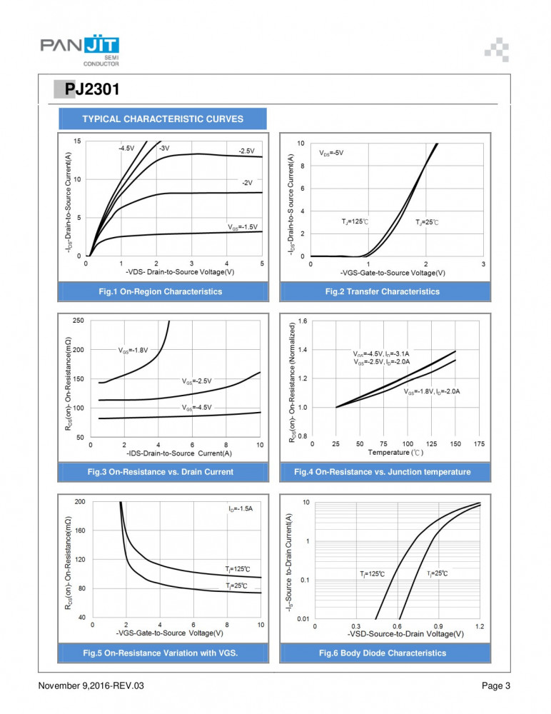 PJ2301 datasheet page 3