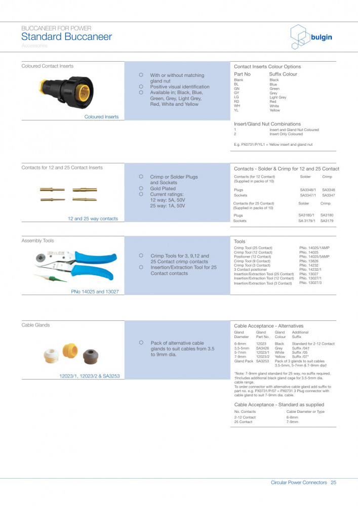 Bulgin technical document page 5