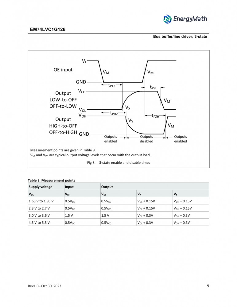 EM74LVC1G126GW datasheet page 9